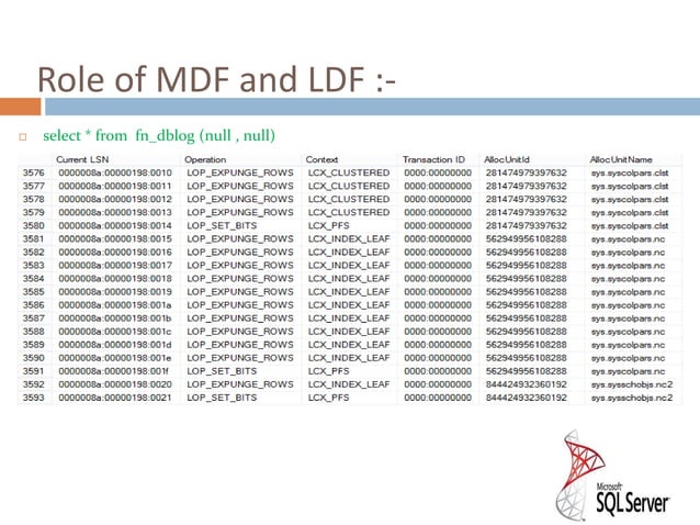 Mdf And Ldf In Sql Server Ppt