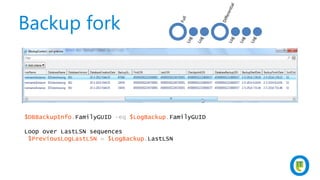 SQL Track: Restoring databases with powershell | PPT