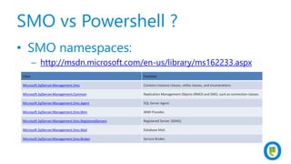 SQL Track: Restoring databases with powershell | PPT