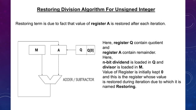 Restoring And Non Restoring Division Algorithm By Sania Nisar