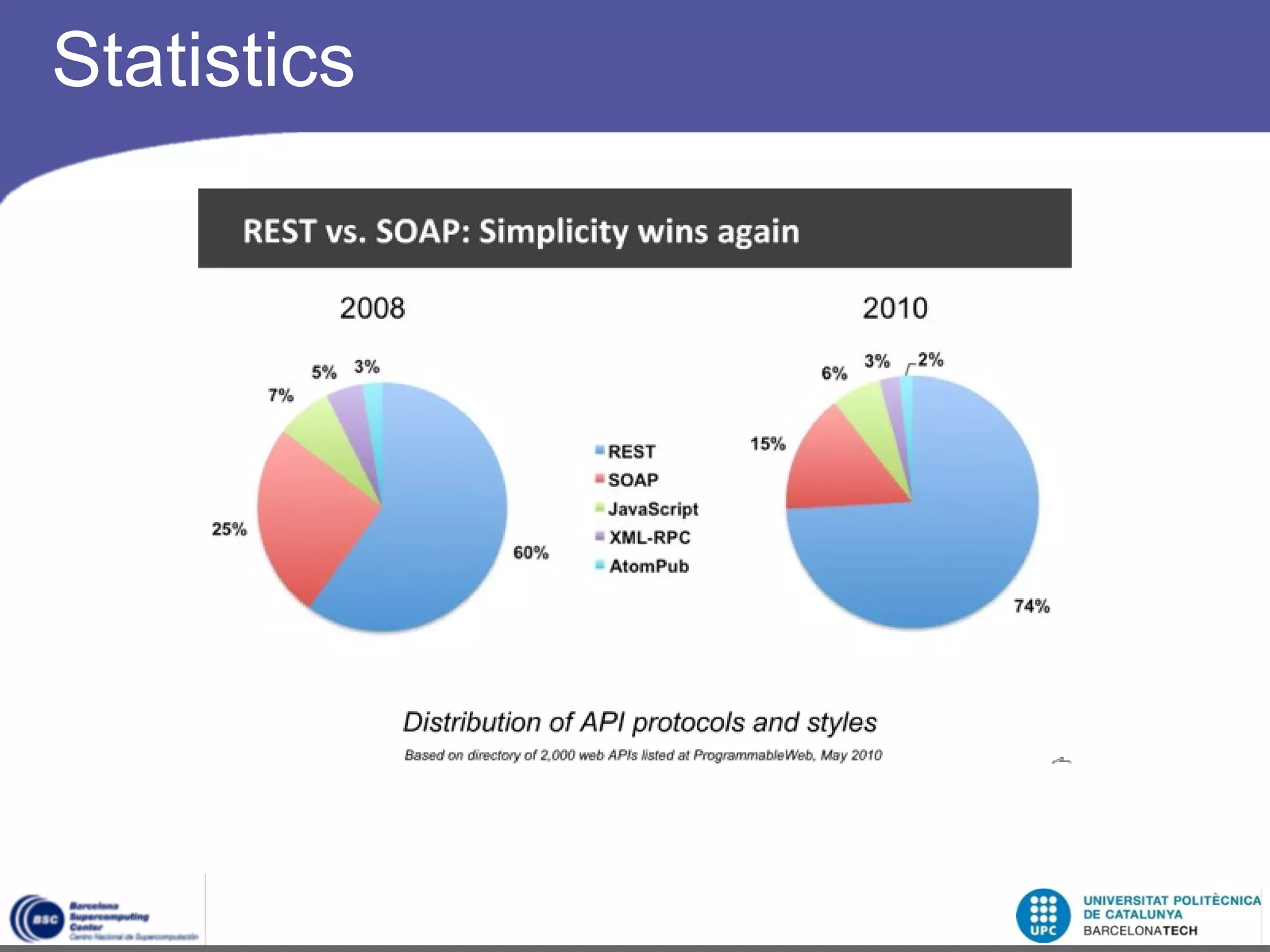 Rest over soap | PPT