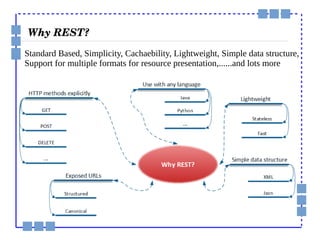 Network Device Database Management with REST using Jersey | PPT