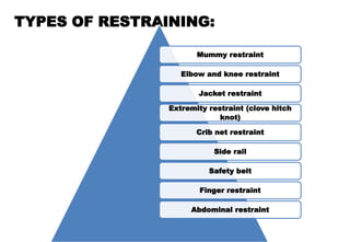 CHAPTER 1 SEMESTER V - PROCEDURE ON RESTRAINT.pdf | First Aid | Injuries