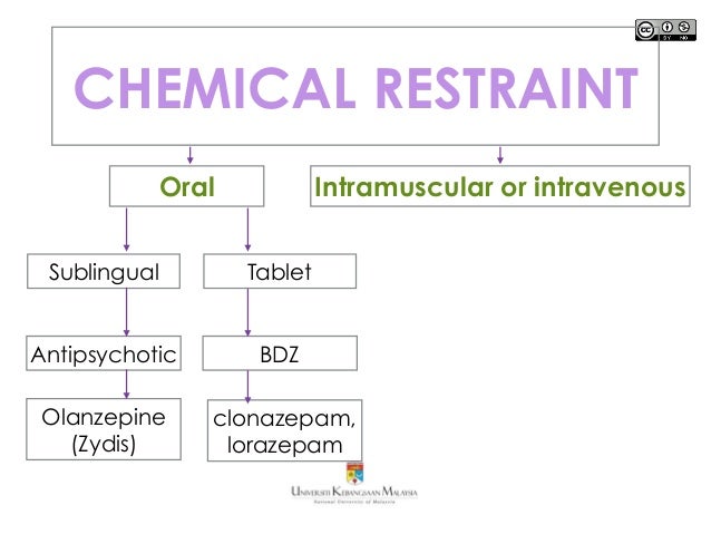 Seclusion and Restraints
