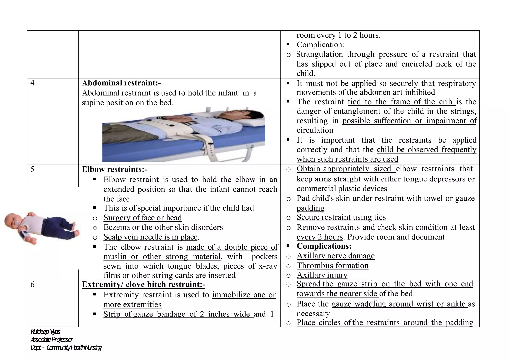 RESTRAINTS.pptx | Parenting Babies and Toddlers | Parenting