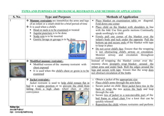 RESTRAINTS.pptx | Parenting Babies and Toddlers | Parenting