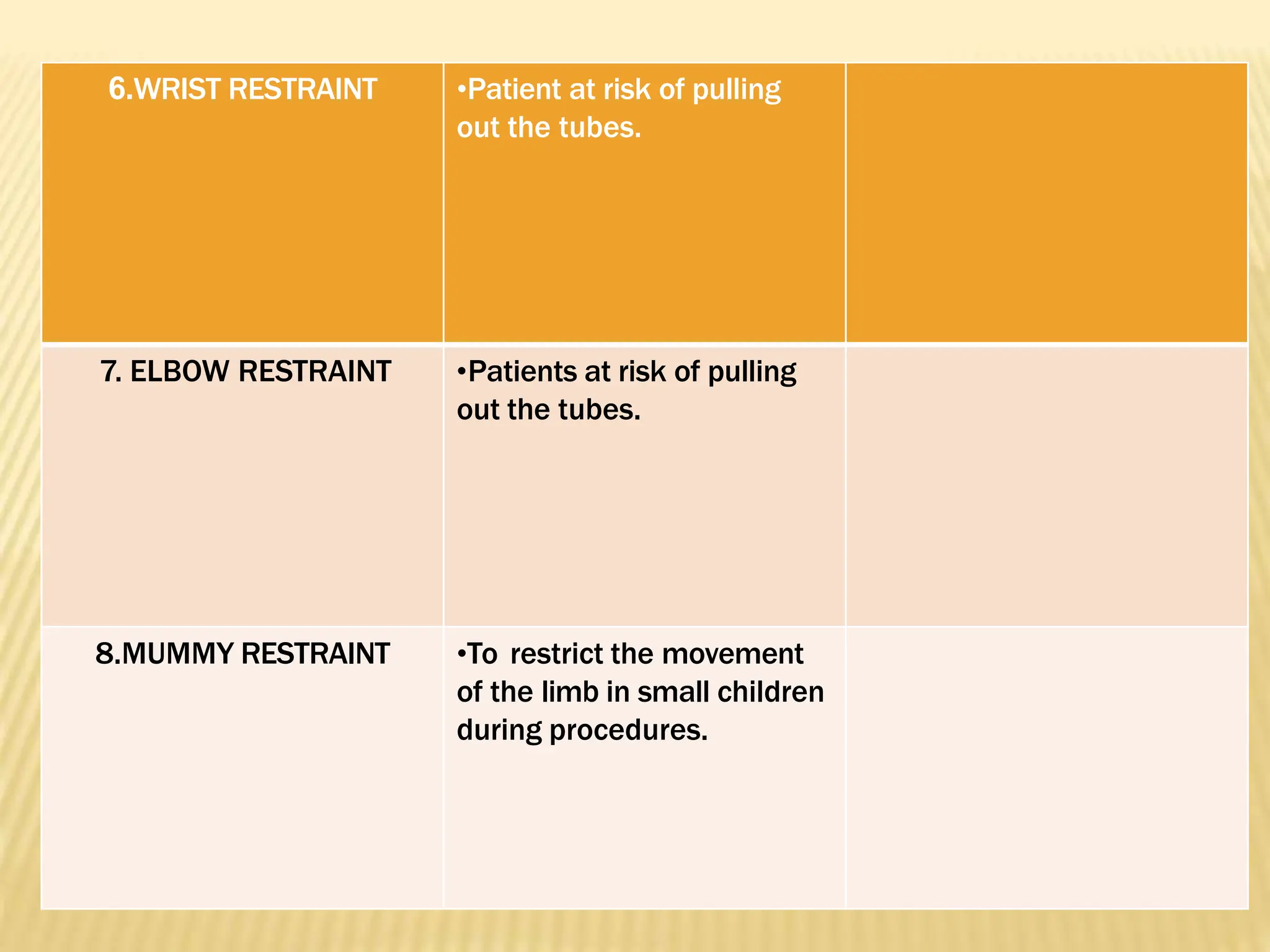 RESTRAINTS AND SEAFTY DEVICES IN NURSING | PPTX