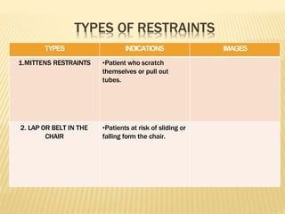 RESTRAINTS AND SEAFTY DEVICES IN NURSING | PPTX