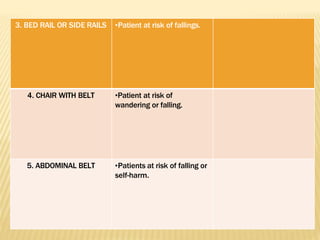 RESTRAINTS AND SEAFTY DEVICES IN NURSING | PPTX