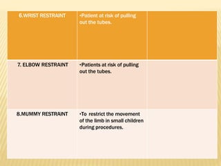 RESTRAINTS AND SEAFTY DEVICES IN NURSING | PPTX