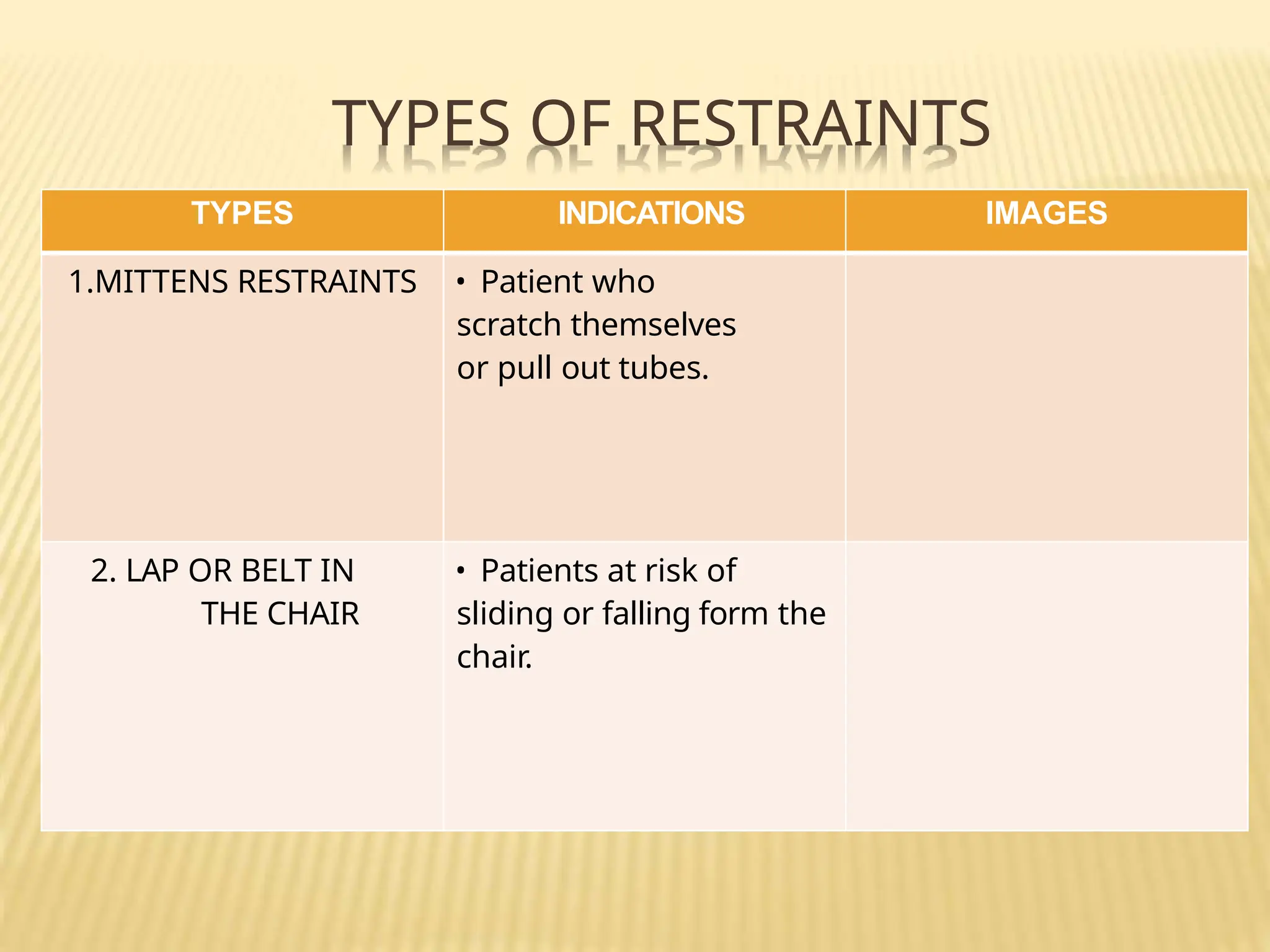 RESTRAINTS.pptx.............................................. | PPTX