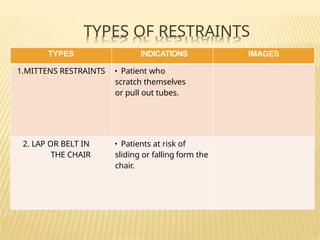 RESTRAINTS.pptx.............................................. | PPTX
