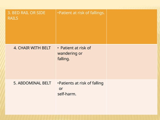 RESTRAINTS.pptx.............................................. | PPTX