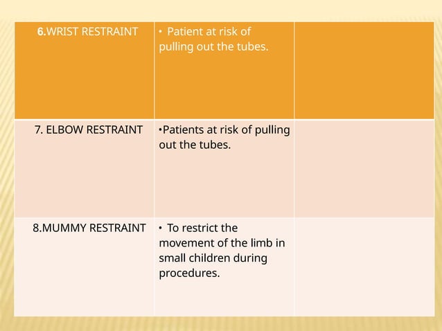 RESTRAINTS.pptx.............................................. | PPTX