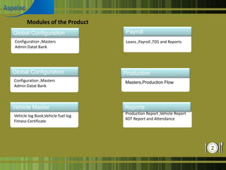 Restranz - Restaurant Management System | PPT