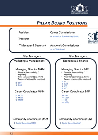 SCOPE Board Brochure | PDF