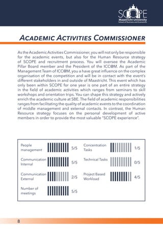 SCOPE Board Brochure | PDF