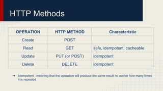 REST & RESTful Web Service | PPT