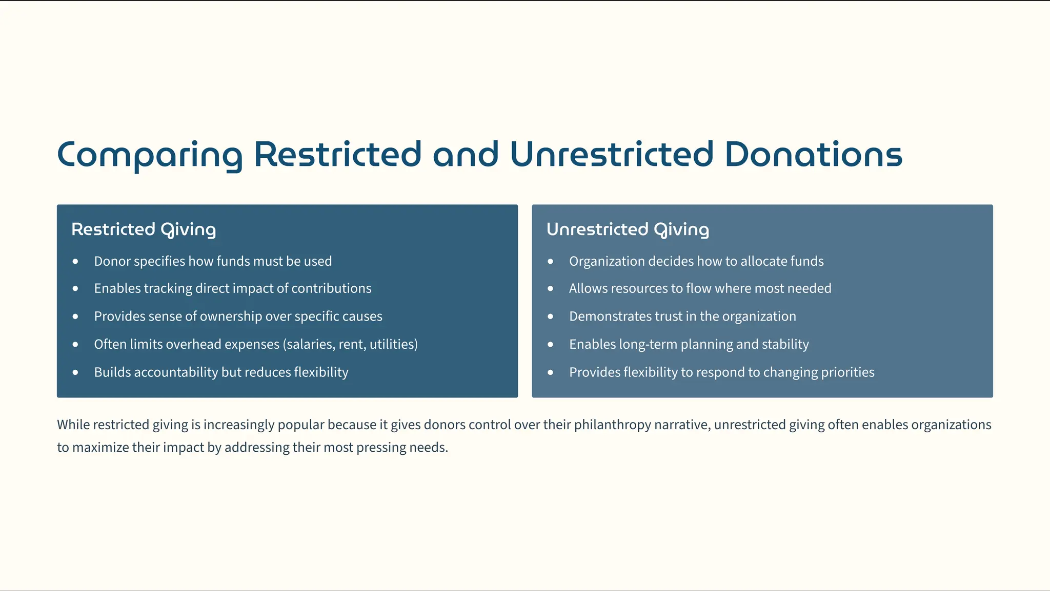 Difference between Restricted and Unrestricted Giving | PDF