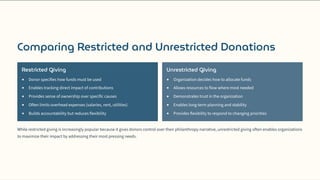 Difference between Restricted and Unrestricted Giving | PDF