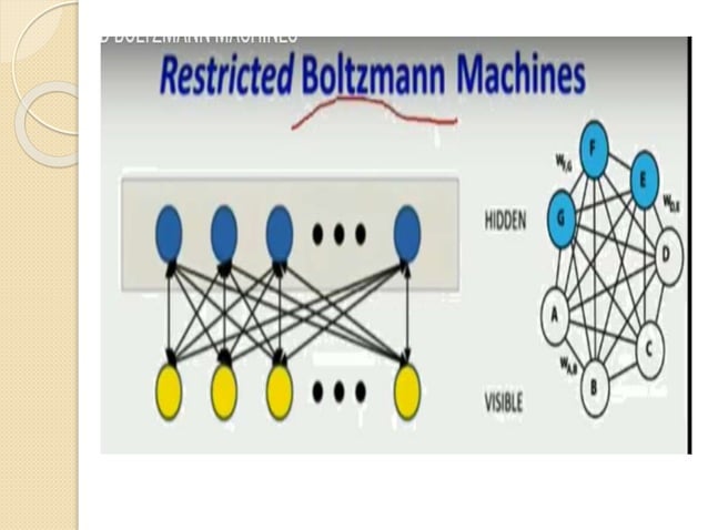 Restricted Boltzmann Machines.pptx