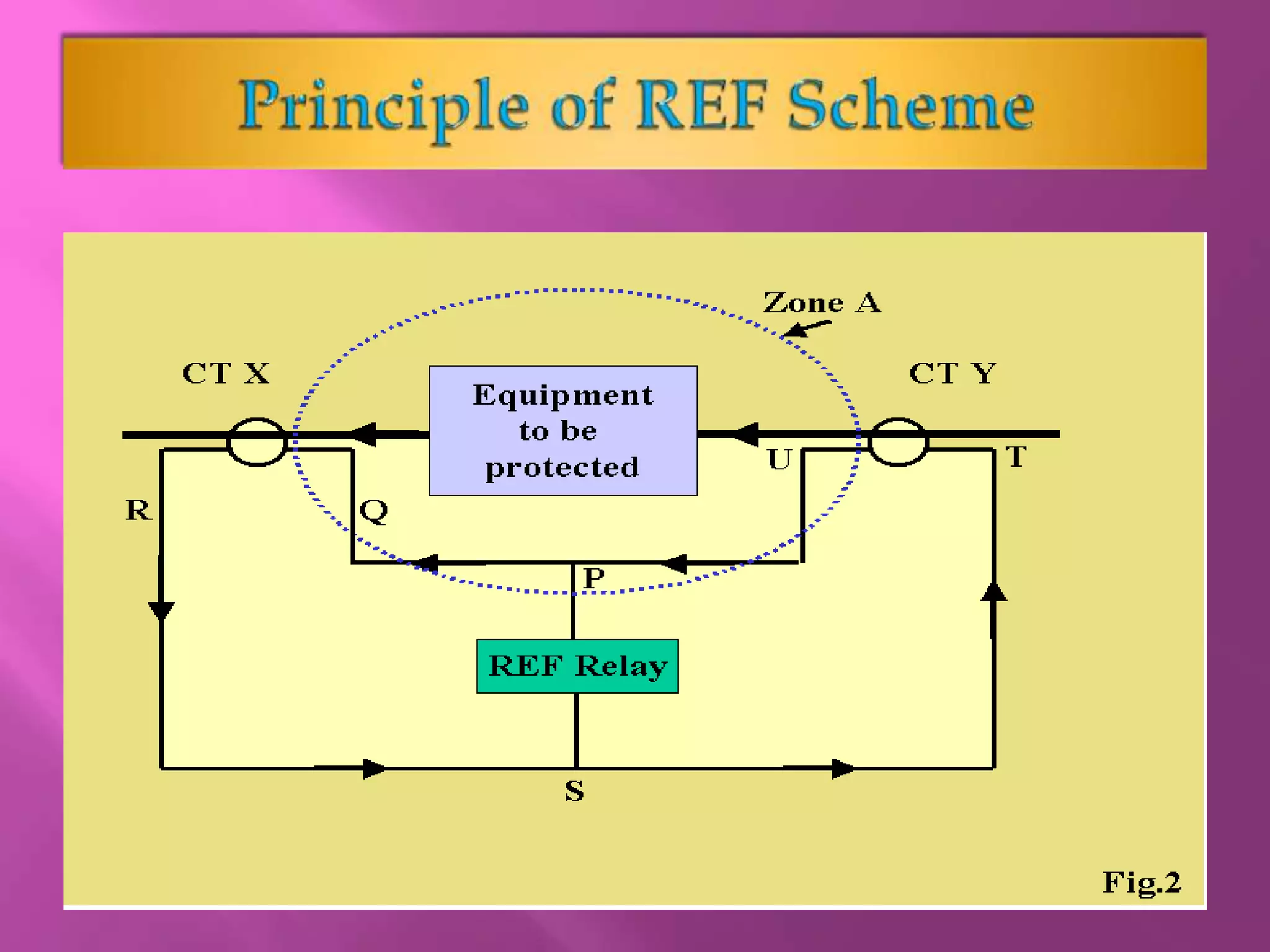 Restricted Earth Fault(REF) Protection.pptx