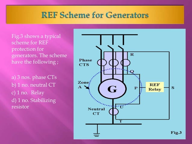 Restricted Earth Fault(REF) Protection.pptx
