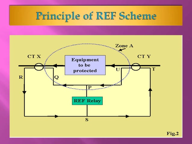 Restricted Earth Fault(REF) Protection.pptx