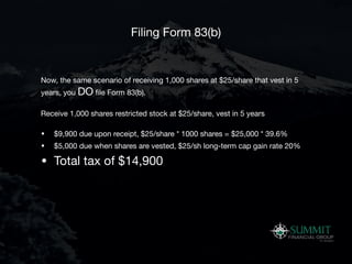 Restricted stock & IRS 83(b) Election | PDF