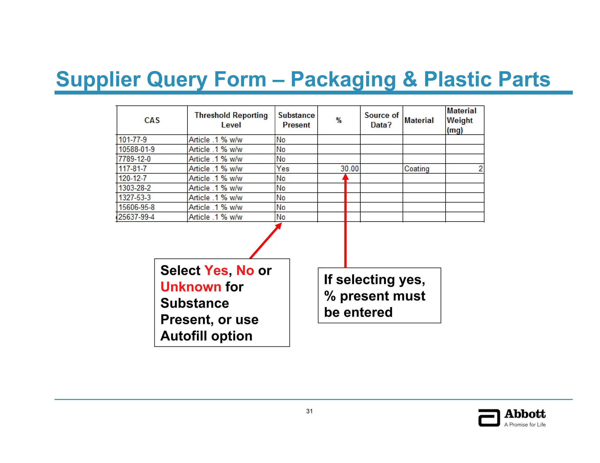 Restricted Substances Training Presentation Document | PDF