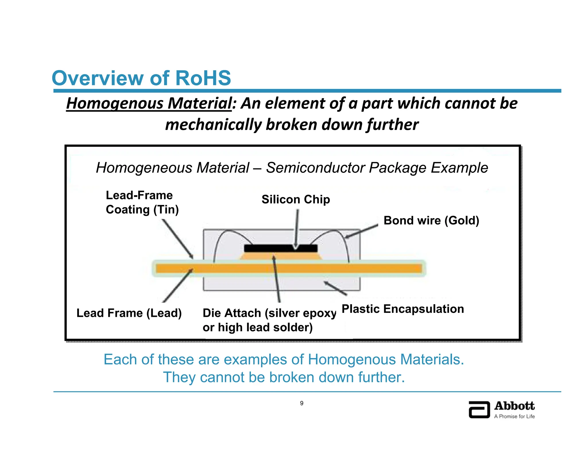 Restricted Substances Training Presentation Document | PDF