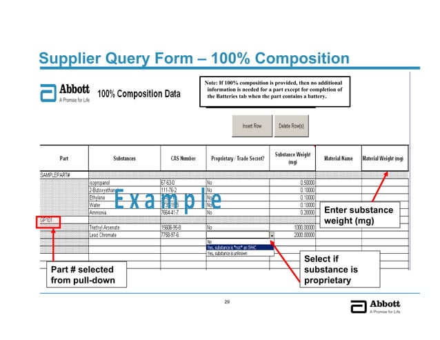 Restricted Substances Training Presentation Document | PDF | Substance Abuse | Diseases and ...