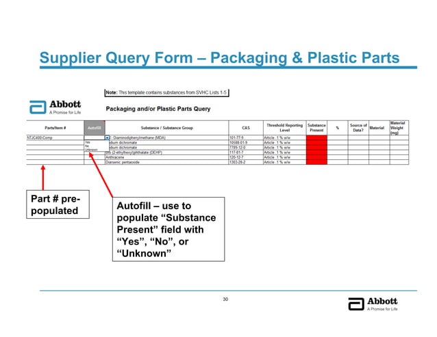 Restricted Substances Training Presentation Document | PDF | Substance Abuse | Diseases and ...