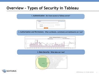 Restricting Access to Content by User in Tableau | PPT