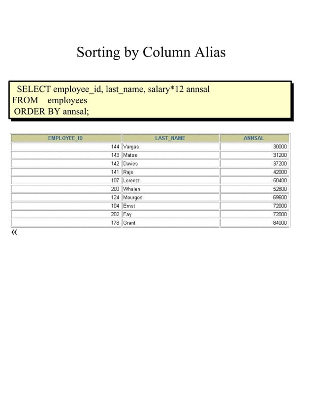E Computer Notes Restricting And Sorting Data Pdf 6891