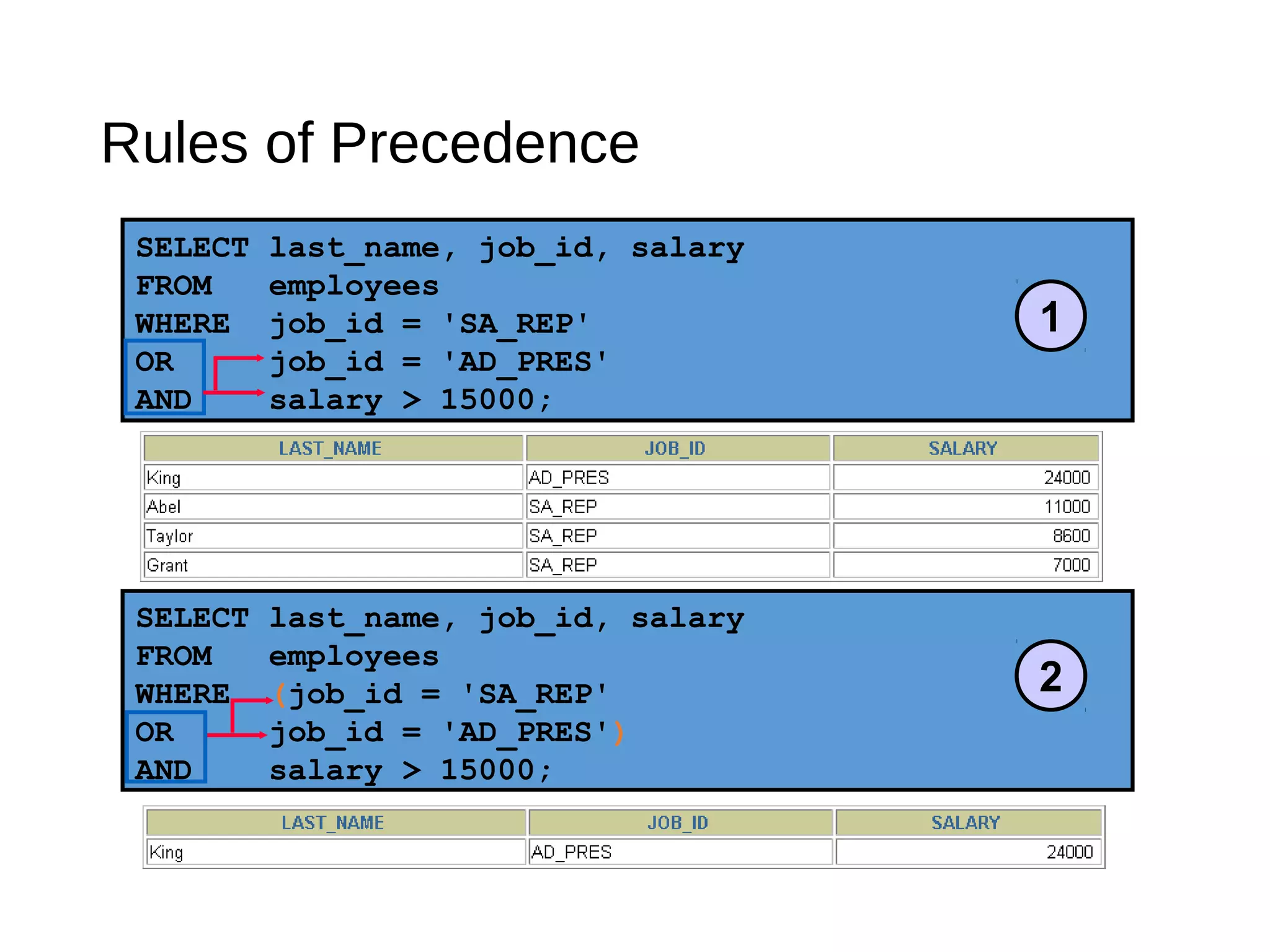 Restricting and sorting data | PPT Restricting and sorting data | PPT