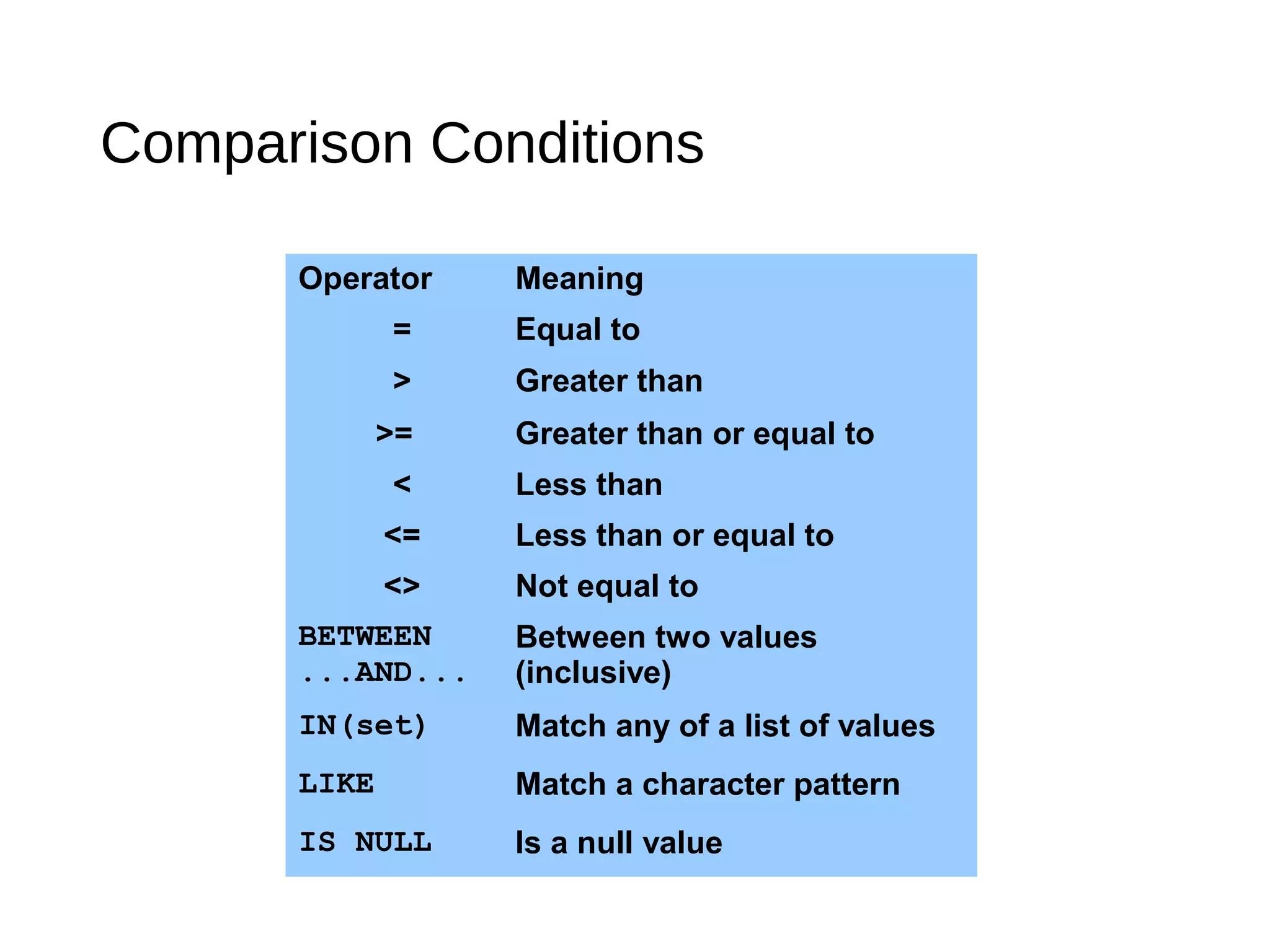 Restricting and sorting data | PPT Restricting and sorting data | PPT