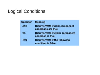 Restricting and sorting data | PPT | Databases | Computer Software and Applications