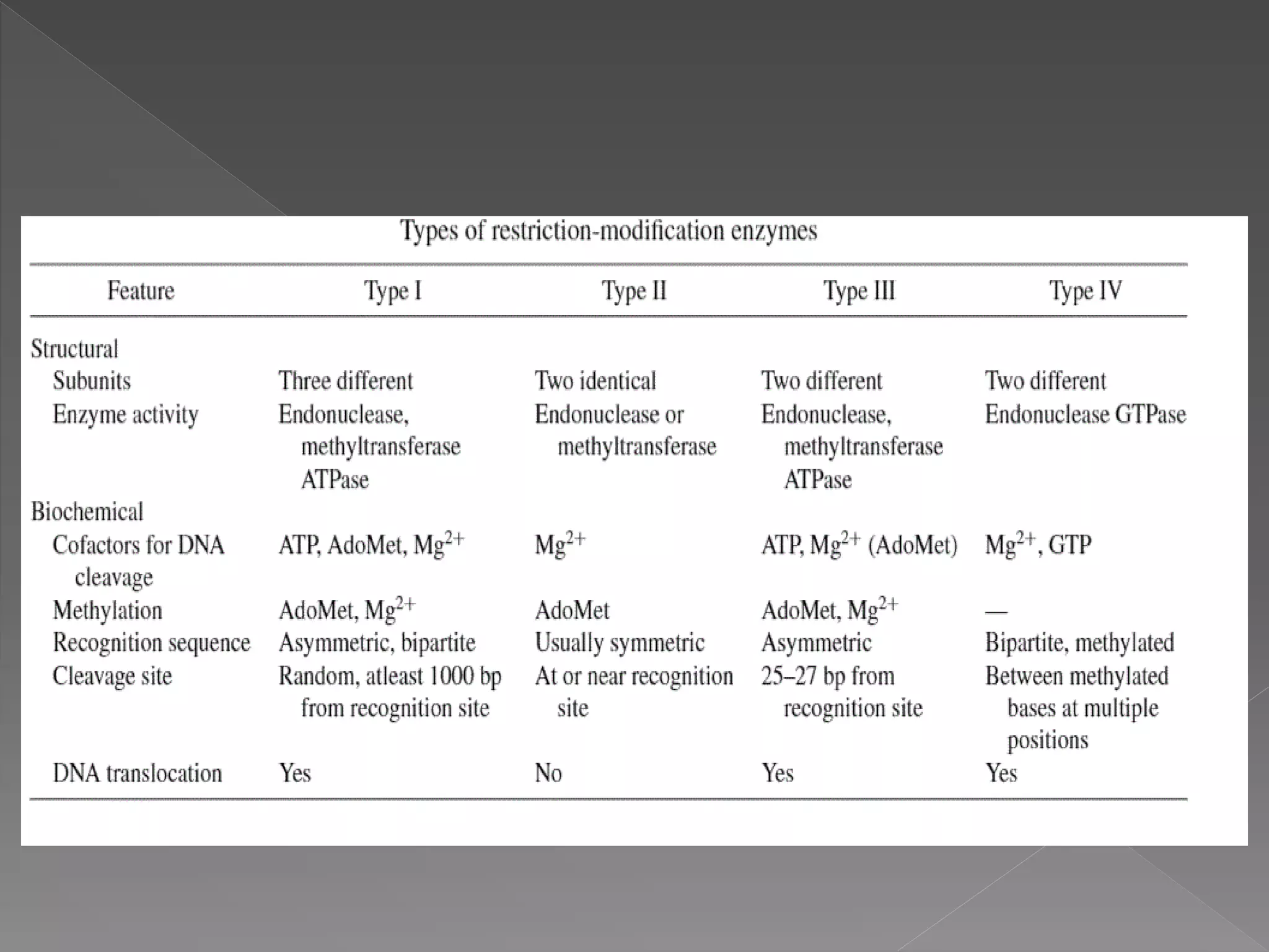 Restriction endonucleases | PDF