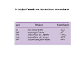 Restriction endonuclease types and digestion.pptx