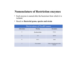 Restriction endonuclease types and digestion.pptx