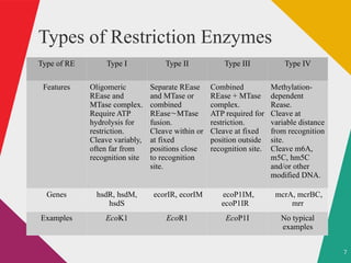 Restriction Enzymes Types