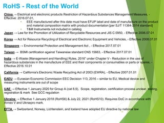 Restriction of hazardous substances - an overview | PDF