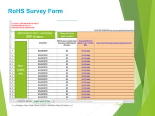 Restriction of hazardous substances - an overview | PDF