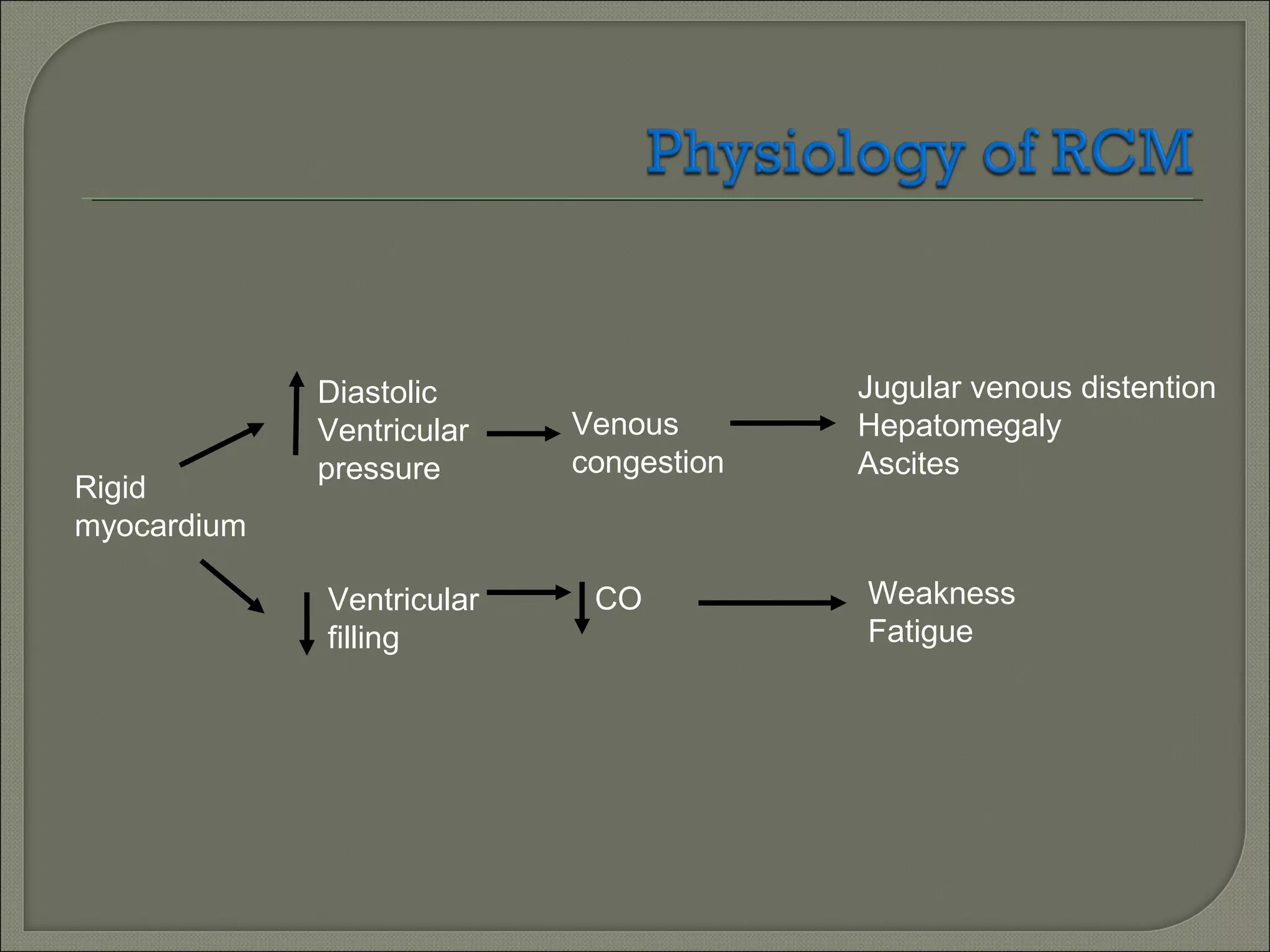 Restrictive cardiomyopathy | PPT