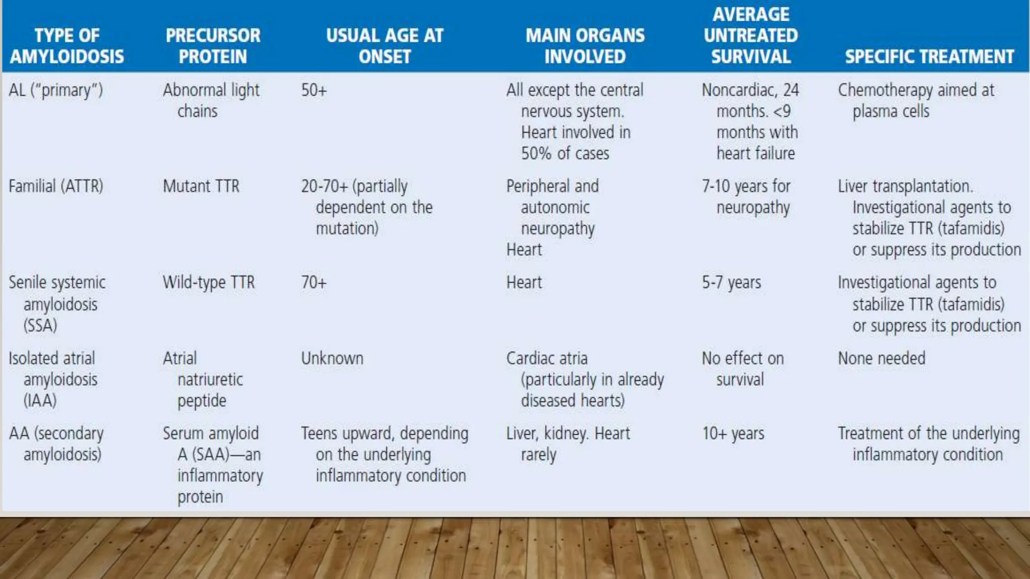 Restrictive cardiomyopathy-VALSALVA, KUSSUMAL ITS IMPORTANCE IN DDpptx ...
