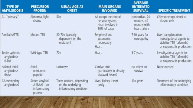 Restrictive cardiomyopathy-VALSALVA, KUSSUMAL ITS IMPORTANCE IN DDpptx ...