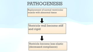 Restrictive cardiomyopathy-definition, pathogenesis.pptx
