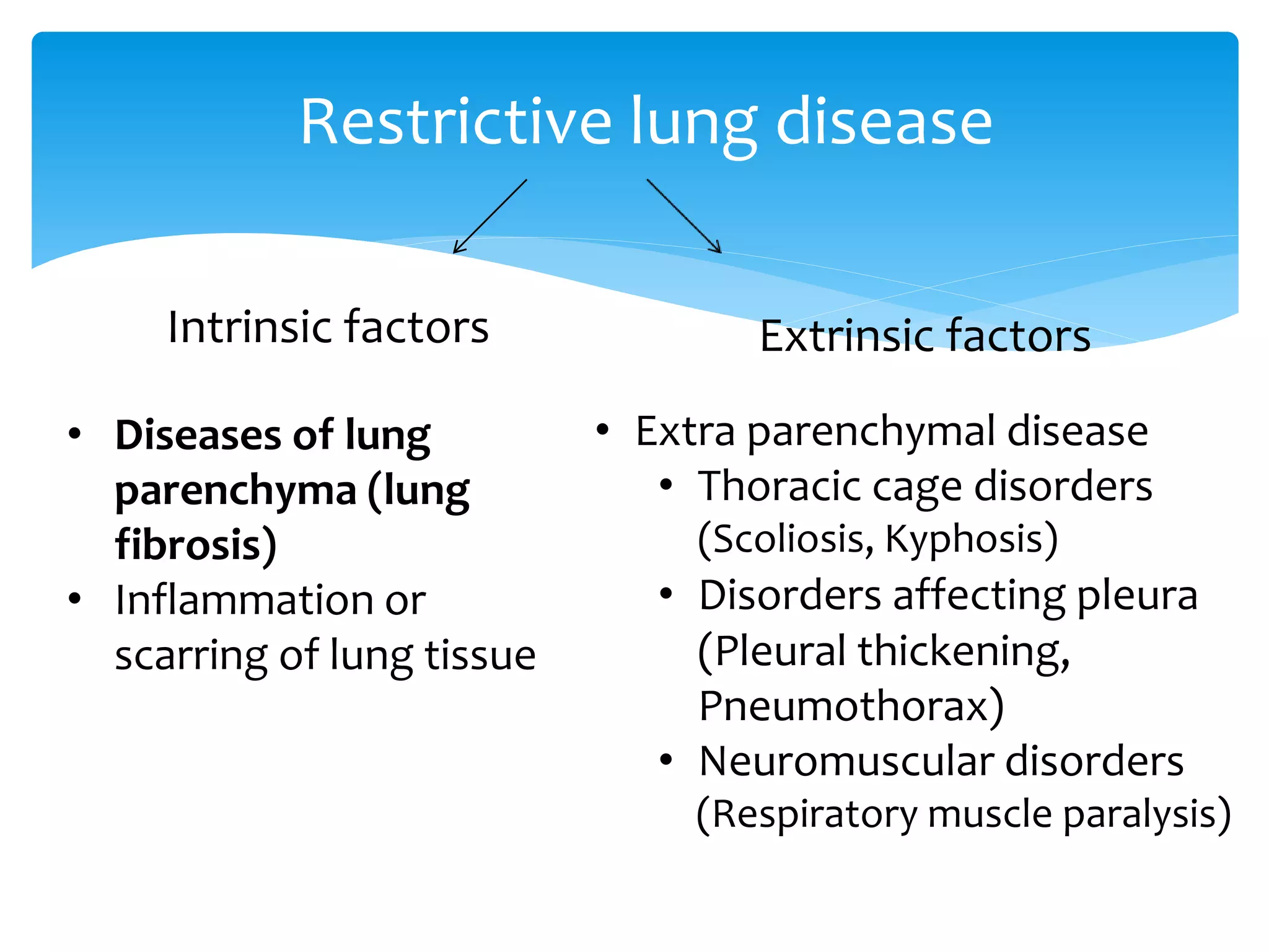 Restrictive lung disease final | PPTX