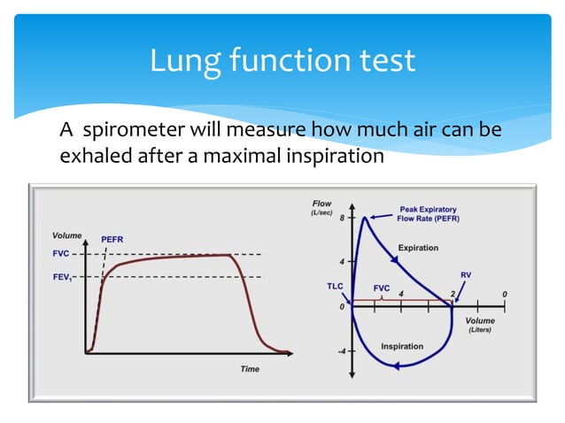 Restrictive lung disease final | PPTX | Lung and Respiratory Health ...